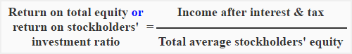 Return On Total Equity Or Shareholders Investment Ratio Explanation 