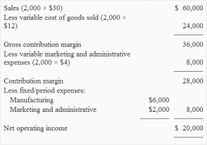 Contribution margin income statement - Accounting For Management