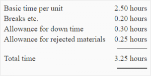 Direct labor rate and quantity standards - explanation and examples ...
