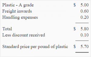 Direct materials price and quantity standards - explanation and ...