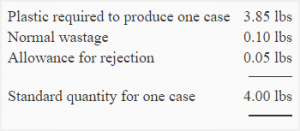 Direct materials price and quantity standards - explanation and ...
