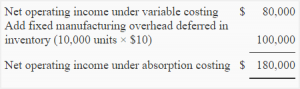 Exercise-2 (Variable costing income statement, reconciliation of net ...