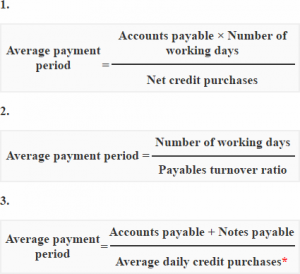 Average payment period - explanation, formula, example and ...