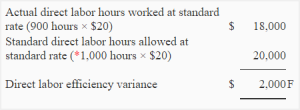 Exercise-4 (Materials price and quantity variance; labor rate and ...