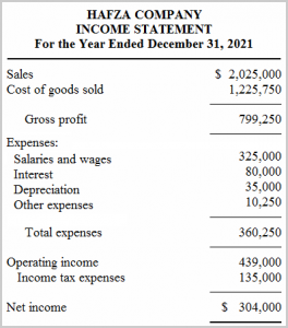 Net profit (NP) ratio - explanation, formula, example and ...