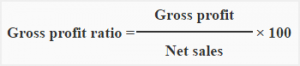 Gross Profit Ratio (GP Ratio) - Formula, Explanation, Example and ...