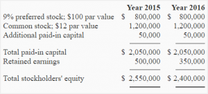 Return on common stockholders' equity ratio - explanation, formula ...