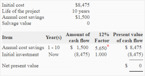 Internal rate of return (IRR) method - explanation, example, formula ...