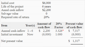 Net present value (NPV) method - explanation, example, assumptions ...