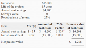 Net present value (NPV) method - explanation, example, assumptions ...
