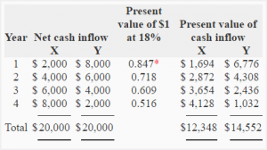 Exercise-4: Net present value (NPV) method with uneven cash flows ...