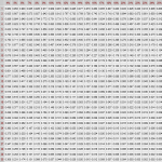 Present value of $1 table - Accounting For Management