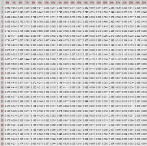 Present value of $1 table - Accounting For Management