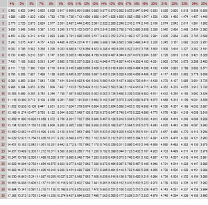 Present value of an annuity of $1 in arrears table - Accounting For ...