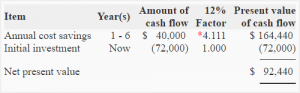 Exercise-26: Net present value (NPV) analysis with inflation ...