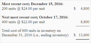 First-in, first-out (FIFO) method in periodic inventory system ...