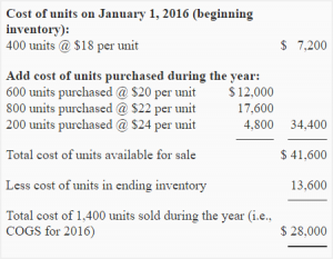 First-in, first-out (FIFO) method in periodic inventory system ...