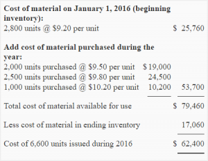 First-in, first-out (FIFO) method in periodic inventory system ...