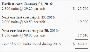 First-in, first-out (FIFO) method in periodic inventory system ...