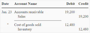 First-in, first-out (FIFO) method in perpetual inventory system ...