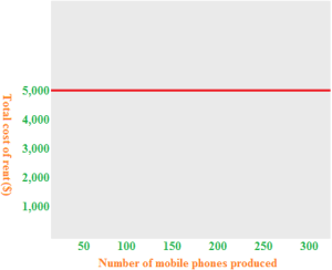 Variable, fixed and mixed (semi-variable) costs - explanation and ...