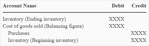 Periodic Inventory System Explanation Journal Entries Example Periodic Inventory System Explanation Journal Entries Example