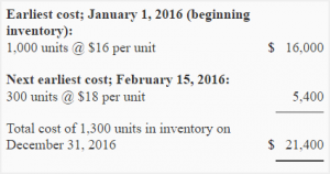 Last-in, first-out (LIFO) method in a periodic inventory system ...