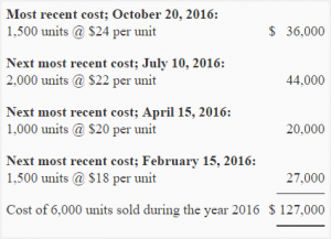 Last-in, first-out (LIFO) method in a periodic inventory system ...