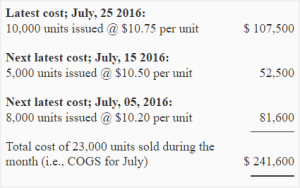 LIFO periodic vs LIFO perpetual inventory system - Accounting For ...