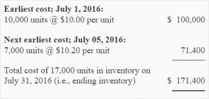 LIFO periodic vs LIFO perpetual inventory system - Accounting For ...