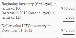 Dollar-value LIFO method - explanation and example | Accounting For ...