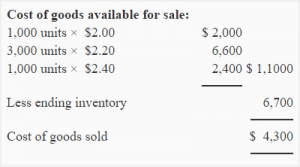 Specific identification method of inventory valuation - explanation ...