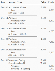 Exercise-7 (Periodic inventory system vs perpetual inventory system ...