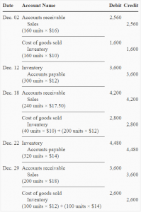 Exercise-7 (Periodic inventory system vs perpetual inventory system ...
