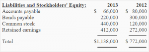 Financing activities section of statement of cash flows - Accounting ...