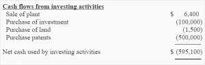 Investing activities section of statement of cash flows - Accounting ...