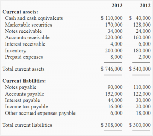 Operating activities section by indirect method - Accounting For Management