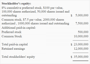Common and preferred stock - explanation and balance sheet presentation ...