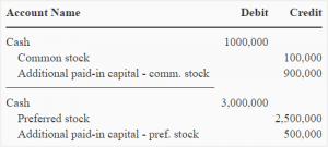 Par value stock - definition, explanation, journal entries and example ...