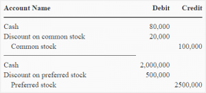 Par value stock - definition, explanation, journal entries and example ...