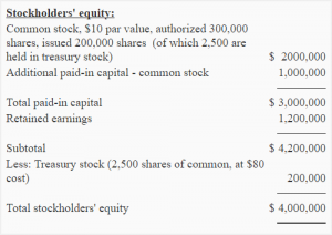 Treasury stock - cost method - explanation, journal entries, example ...