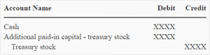 Treasury stock - cost method - explanation, journal entries, example ...
