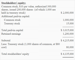 Treasury stock - cost method - explanation, journal entries, example ...