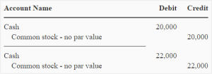 No par value stock - explanation, journal entries and example ...