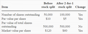 Stock split - definition, explanation, example and memorandum entry ...