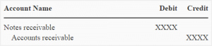 Accounting for notes receivable - explanation, journal entries and ...