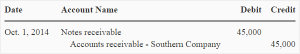Accounting for notes receivable - explanation, journal entries and ...