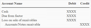 Factoring accounts receivable - definition, explanation, journal ...