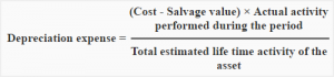 Activity method of depreciation - explanation, formula, examples ...