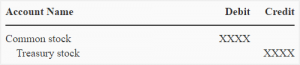 Retirement of treasury stock - journal entries and examples ...